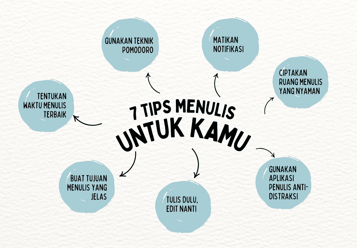 7 Tips Menulis Untuk Kamu Yang Mudah Terdistraksi Agar Tetap Fokus Dan